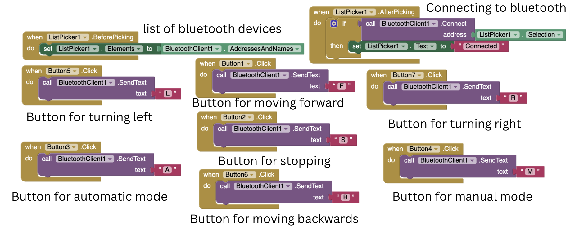 Ball Tracking Robot: | BlueStamp-Engineering-William-Liu